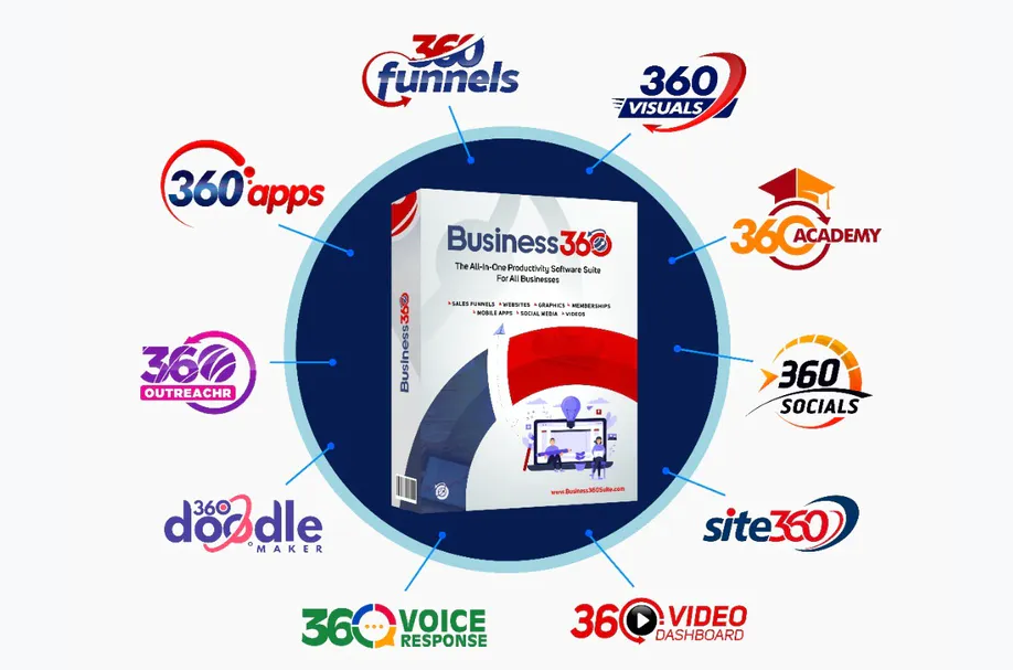 Business 360 Suite Review By Dr Ope Banwo